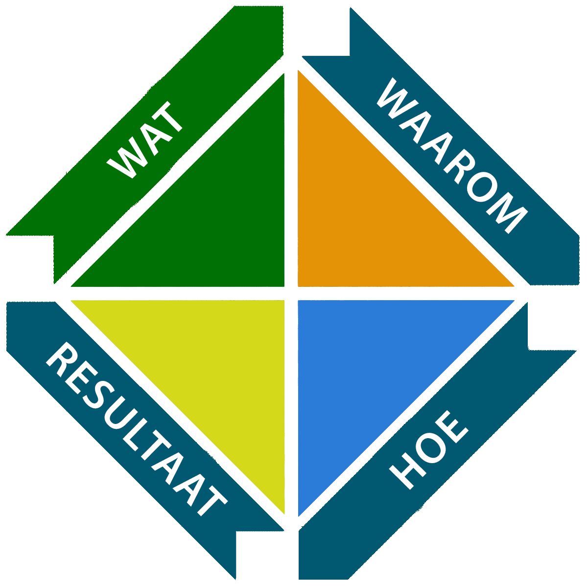 Impeccable leadership